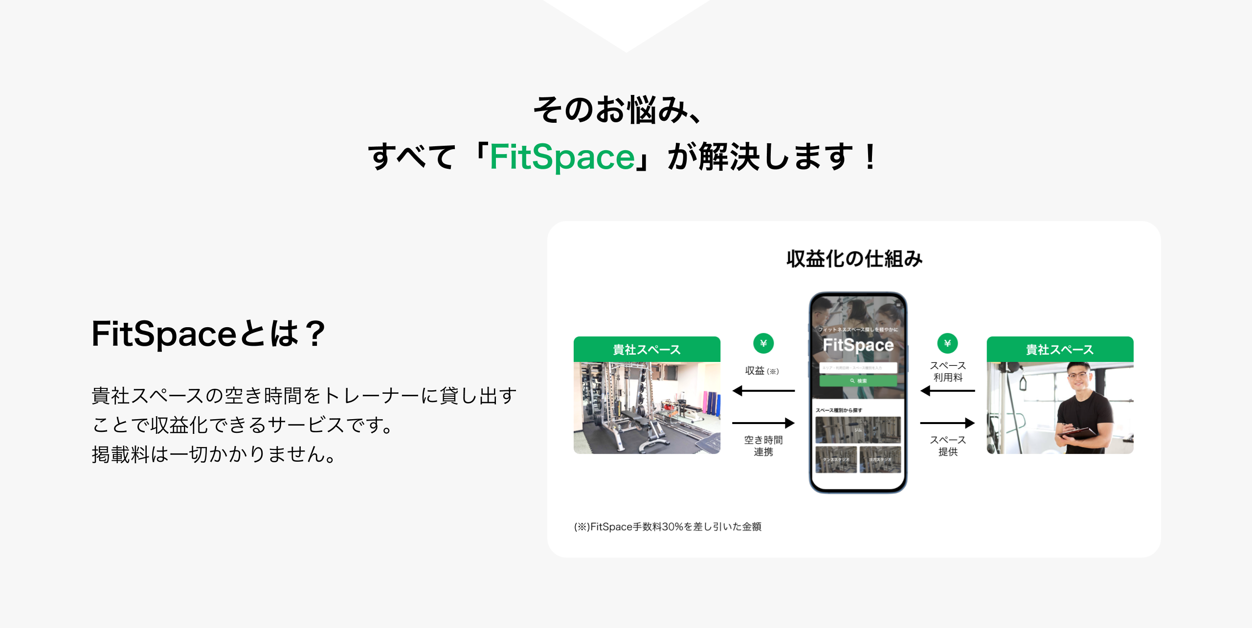 スペース掲載手順｜FitSpace