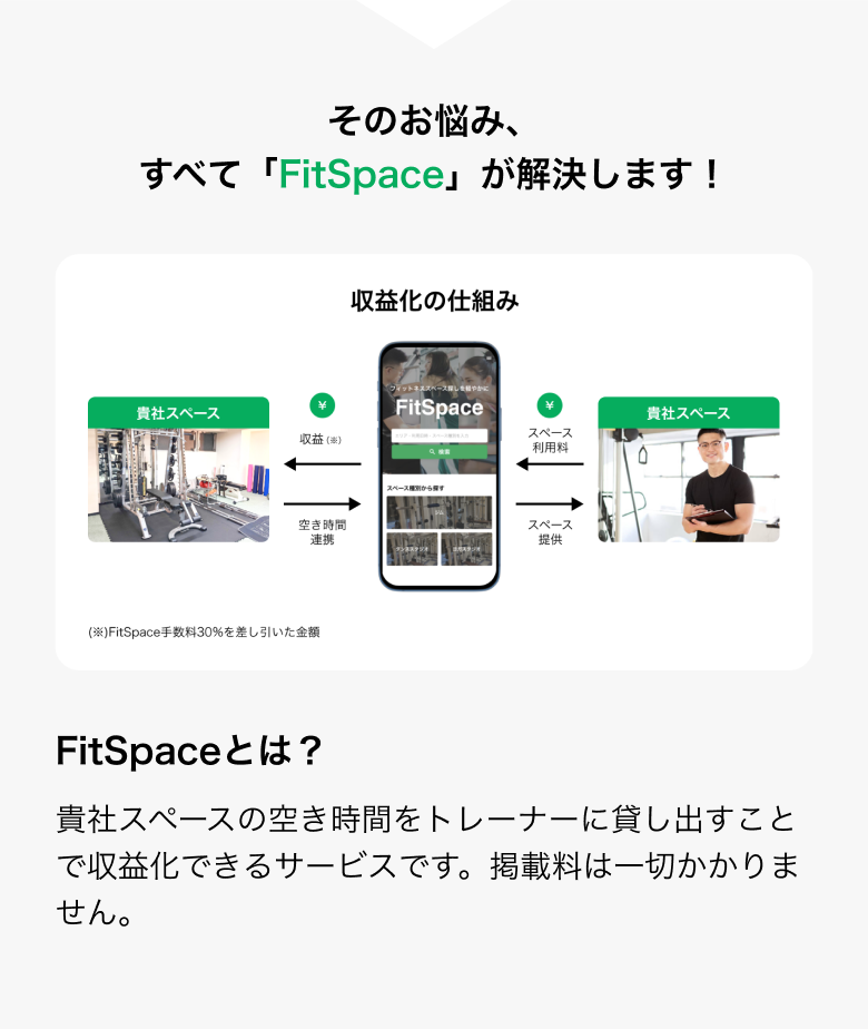 スペース掲載手順｜FitSpace