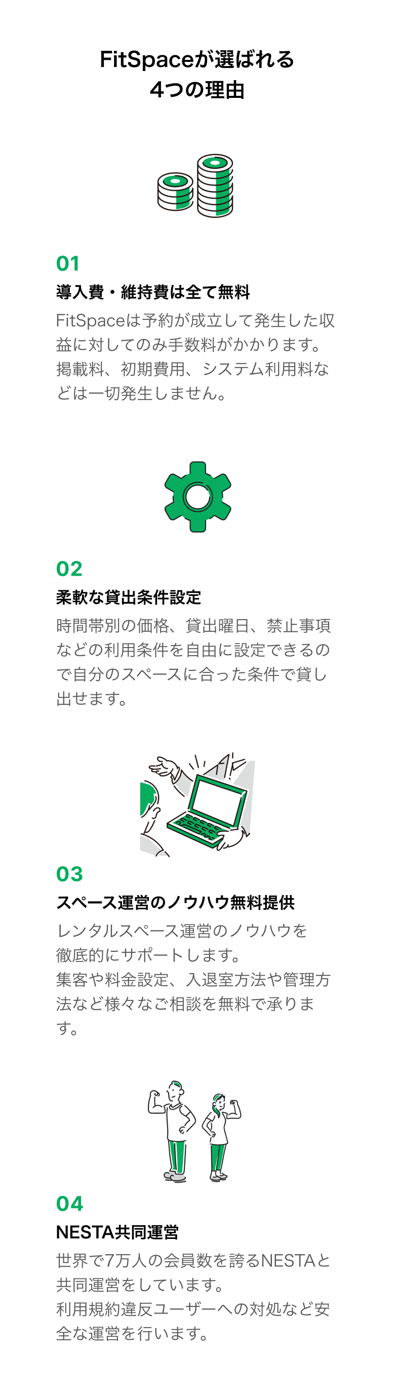 スペース掲載手順｜FitSpace